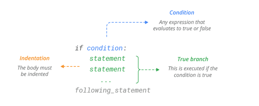 If Else · Python Tutorial 